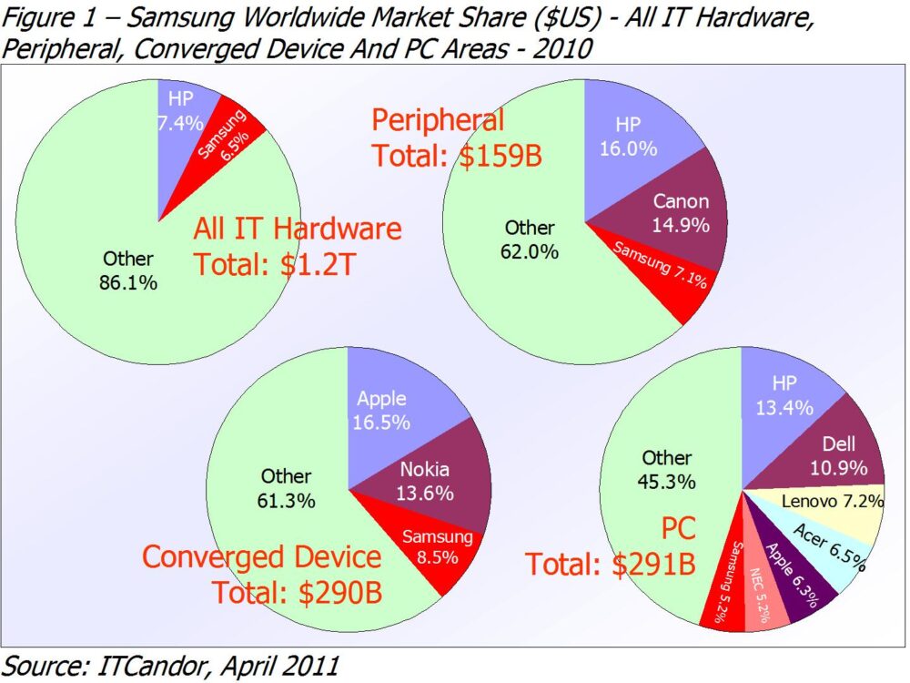 Why Apple Is Very Afraid Of Samsung - Android Authority