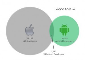 Google Play (Android Market) vs Apple App Store - 2012