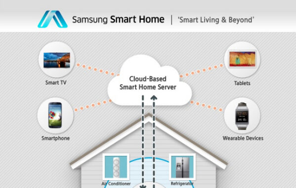 Samsung Smart Home relies on Android to connect your home, company ...