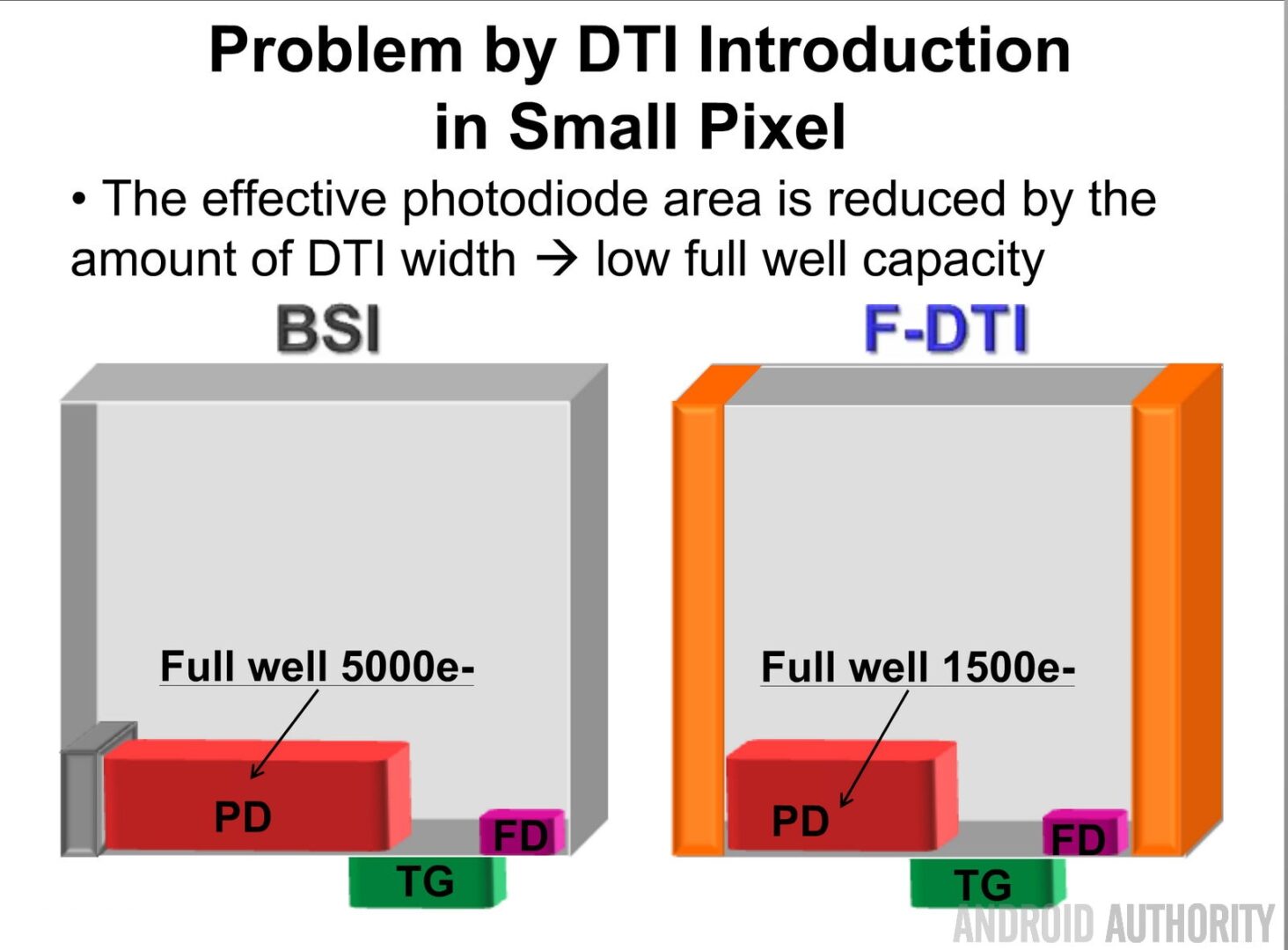 How ISOCELL works: inside Samsung's evolution of BSI camera sensors