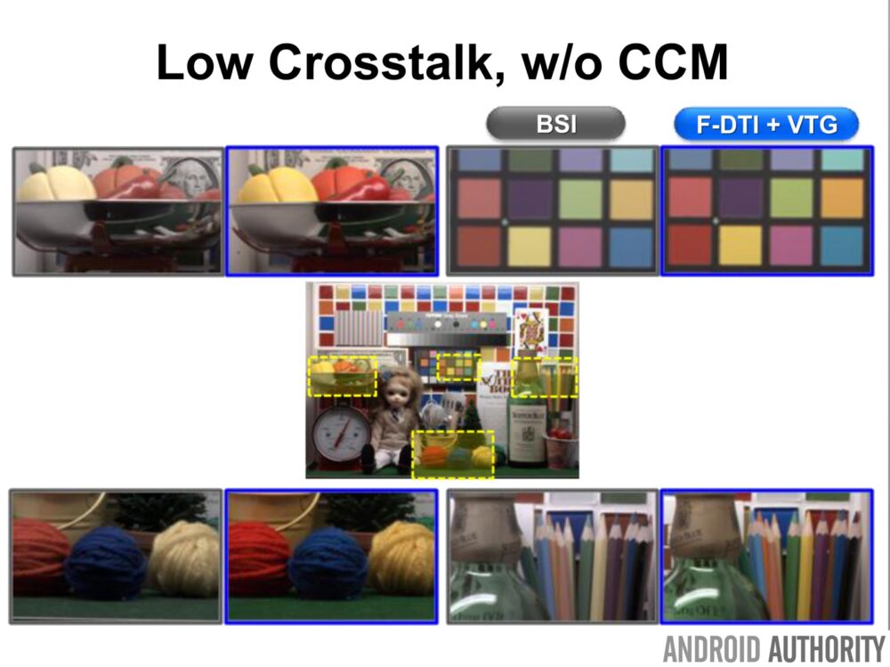 How ISOCELL works: inside Samsung's evolution of BSI camera sensors