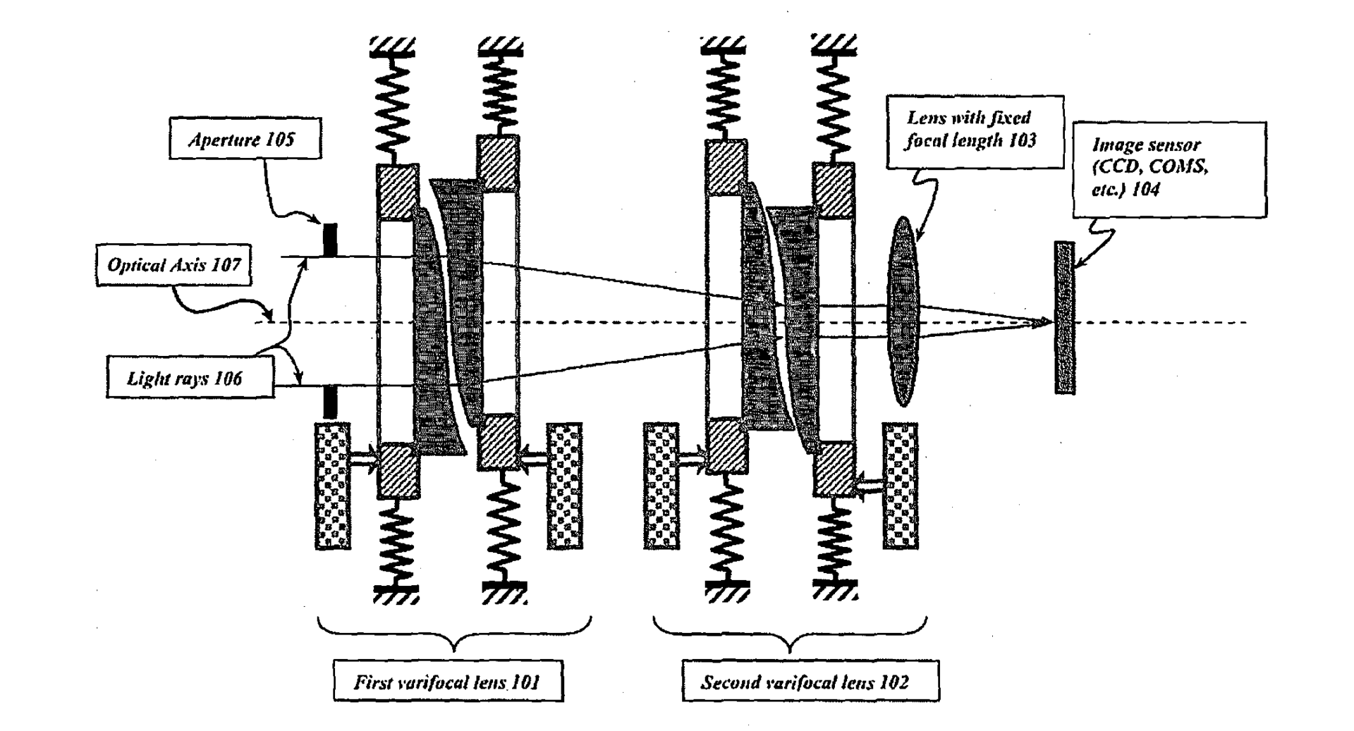 Optical zoom & smartphones - the next big thing?