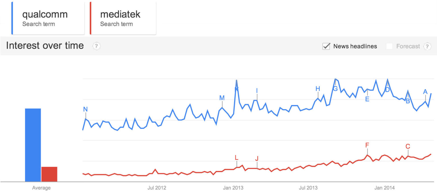 MediaTek is riding high, how far can it go? - Android Authority