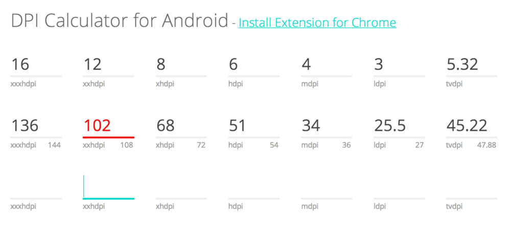 Best resources for Android development