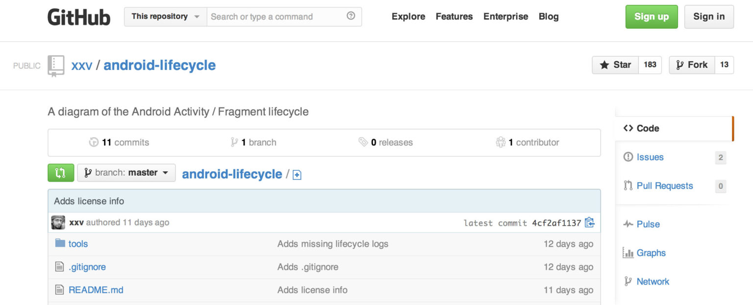 Best resources for Android development