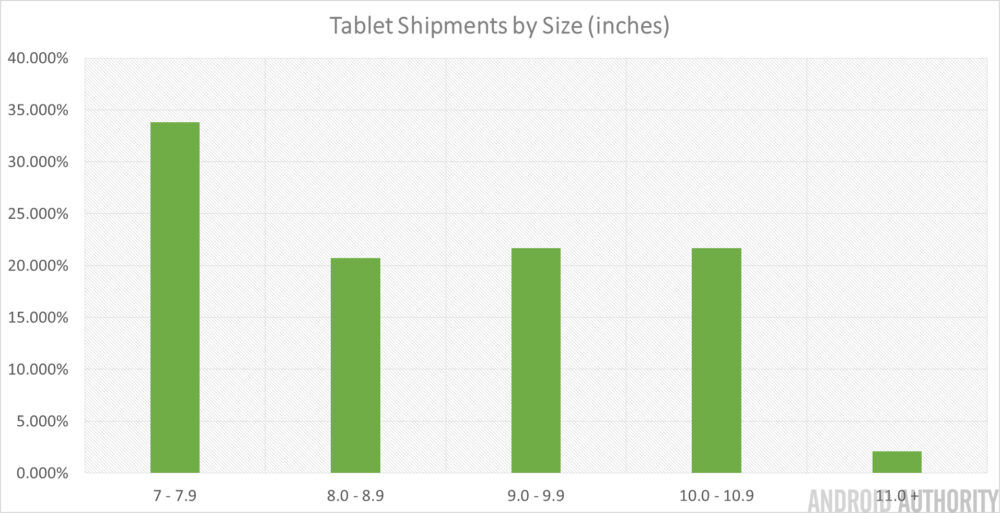 Open thread: in search of the perfect tablet