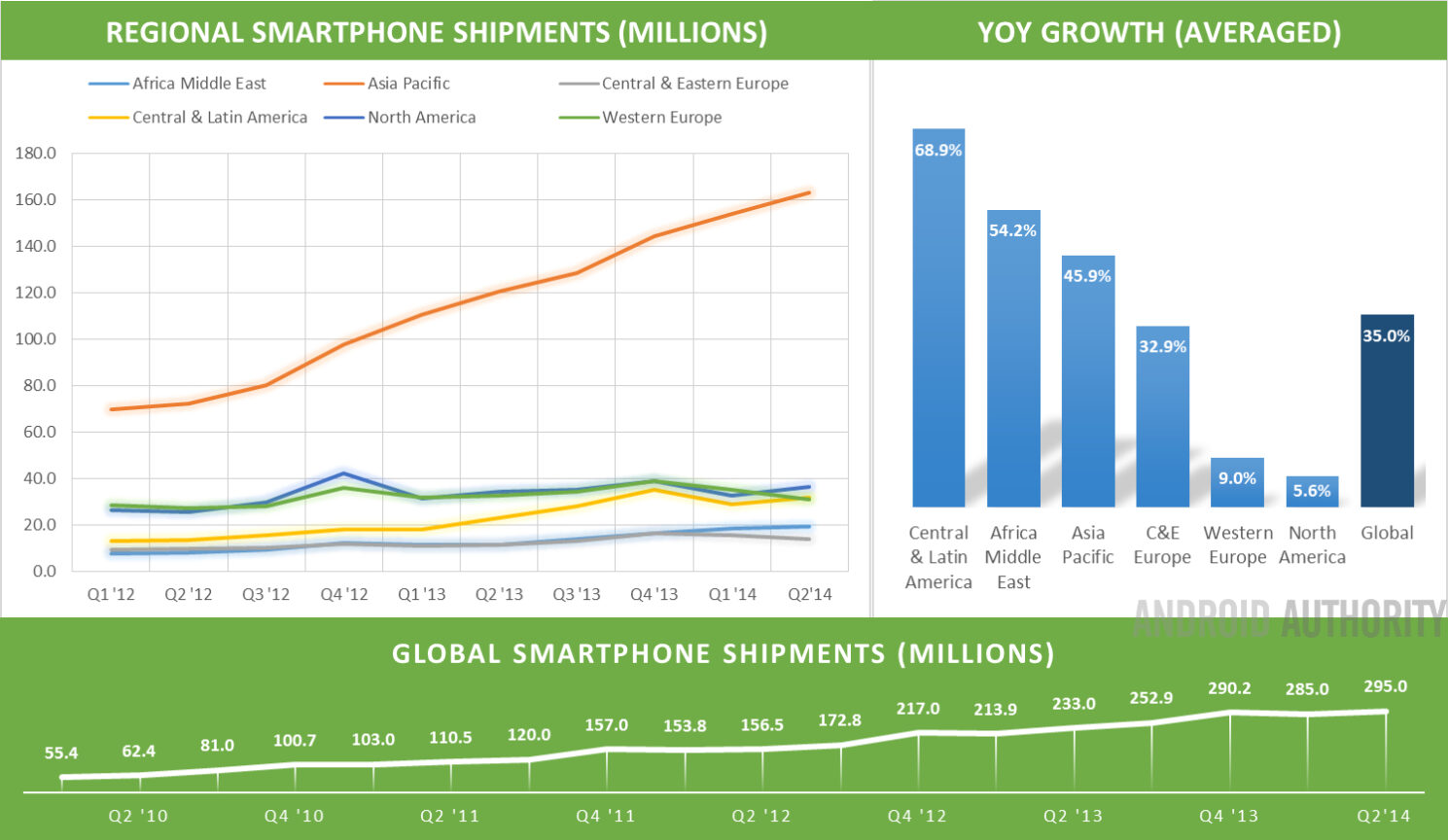 State of the smartphone industry: top trends in 2014