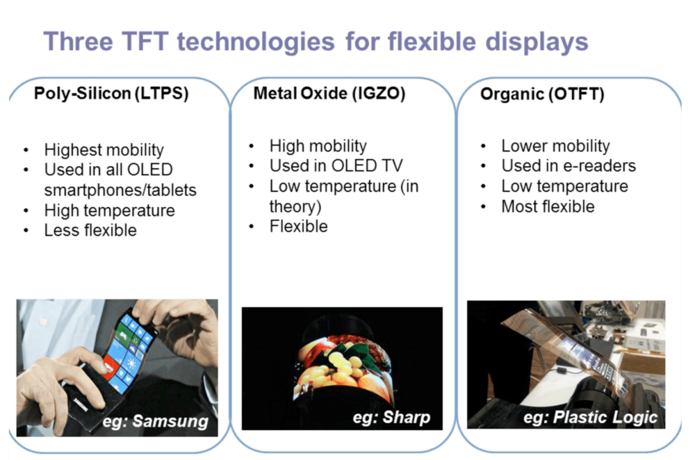 Past, present, and future of flexible displays - Android Authority