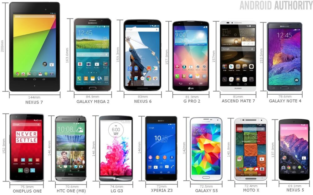 Should more OEMs cater to the small smartphone segment?