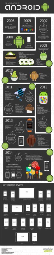 Dessert Tray: A visual look at the delicious history of Android