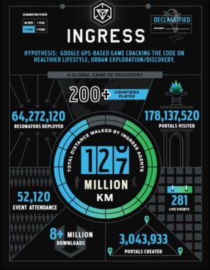Ingress releases their Year Two stats with an awesome infographic ...