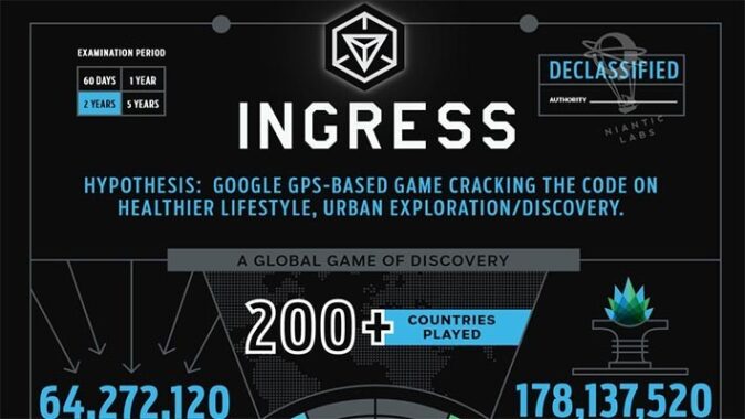 Ingress releases their Year Two stats with an awesome infographic ...