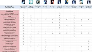 Improve your Android device privacy level with our easy to follow guide