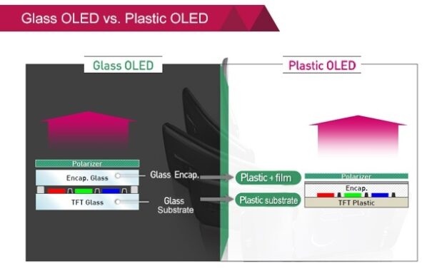 LG will release bendable, foldable, and rollable displays soon