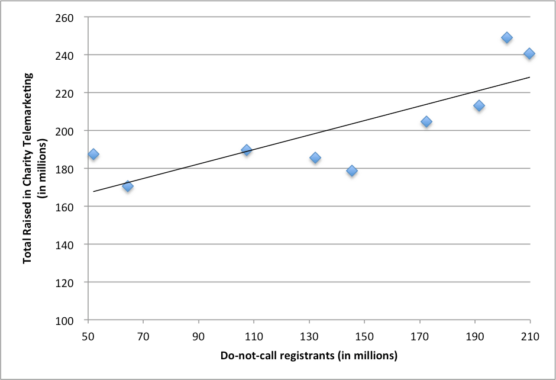 Should carriers do more to stop the rise of telemarketing calls?
