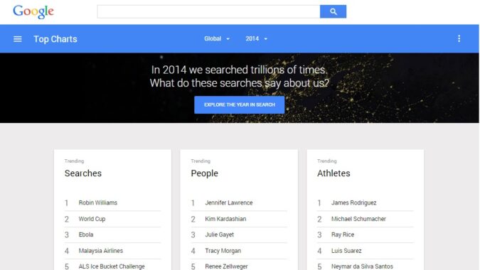 Most searched for Android devices of 2014 - Android Authority