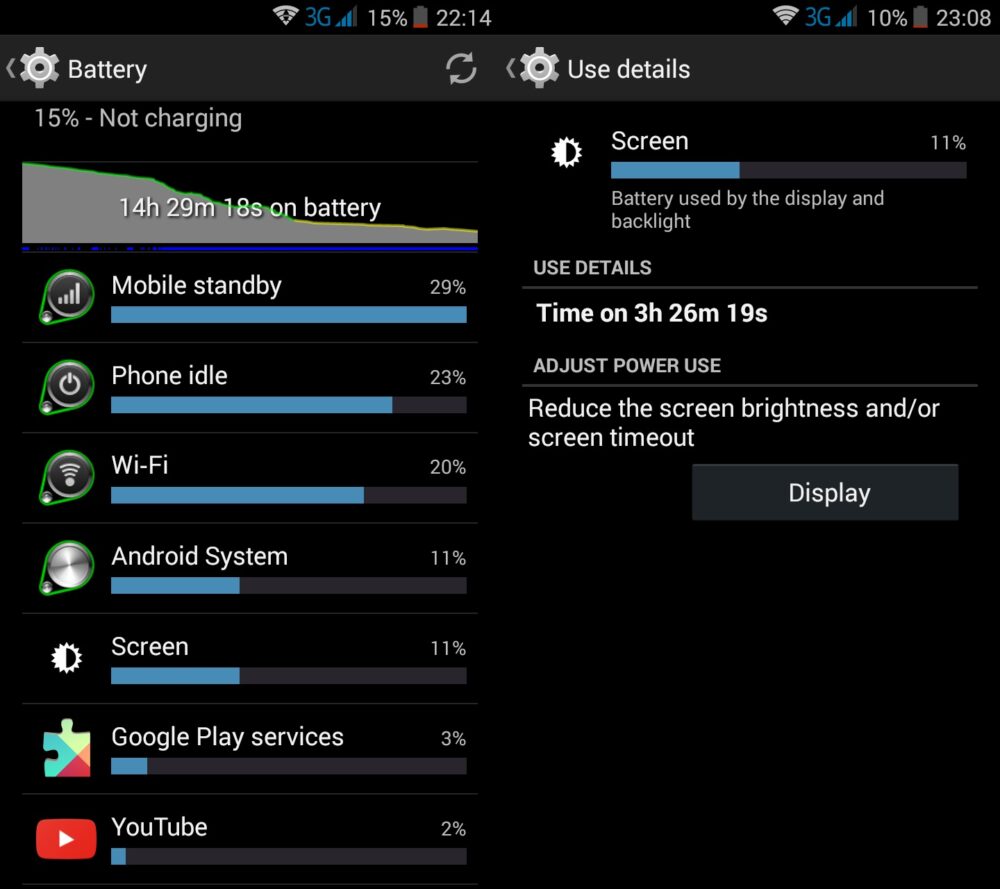 Elephone P6000 review - Android Authority