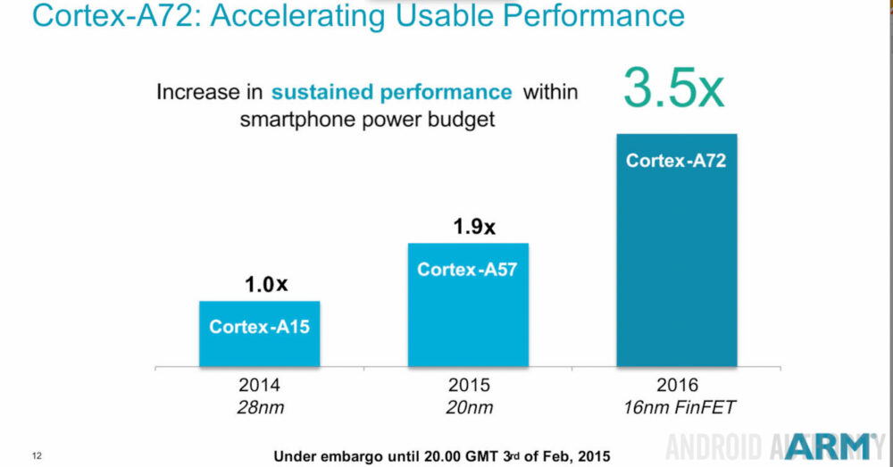 How far we've come: a look at smartphone performance over the past 7 years