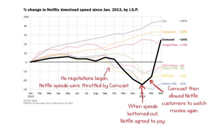 Verizon swears that customers will save if they can make even more ...