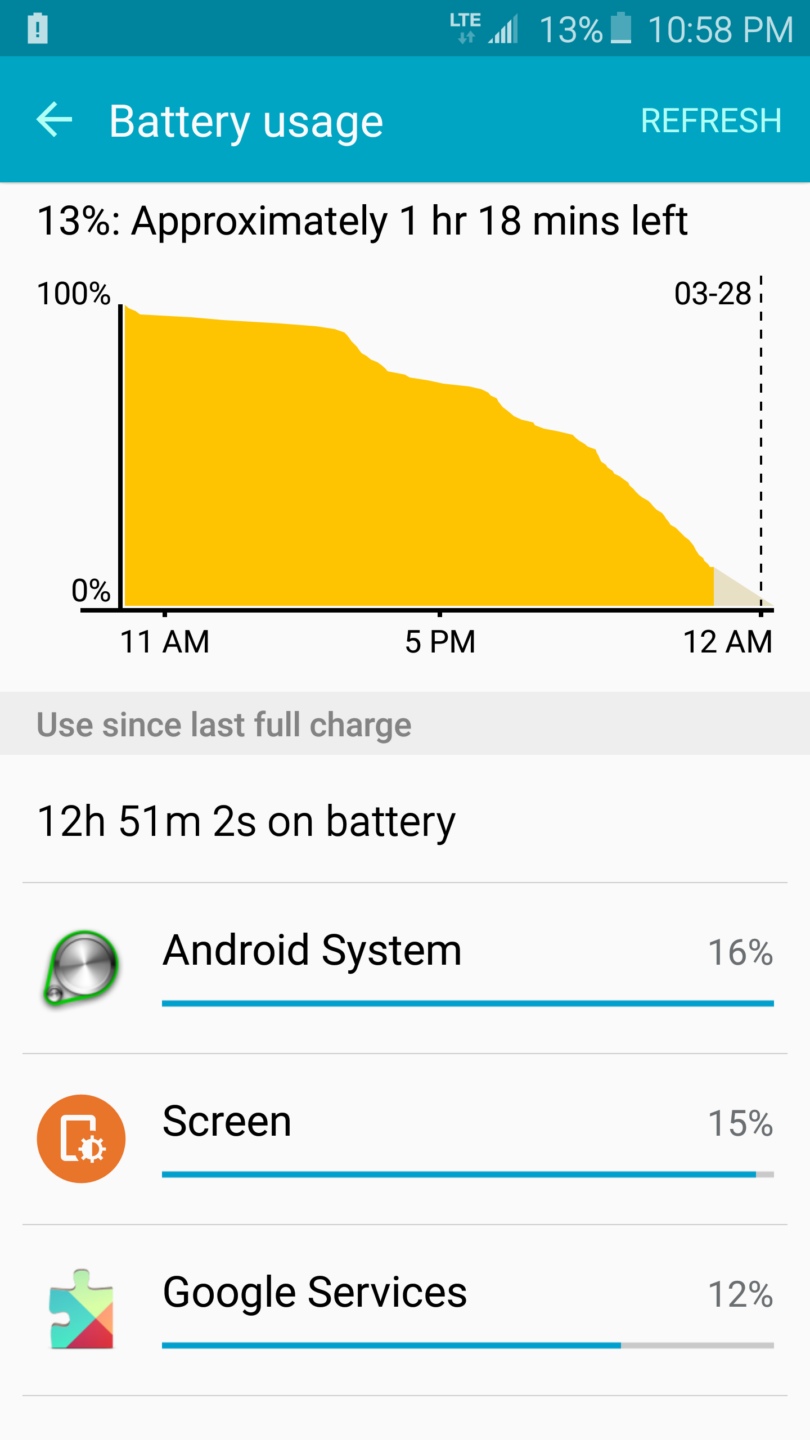 Samsung Galaxy S6 Edge review: the edge is here to stay