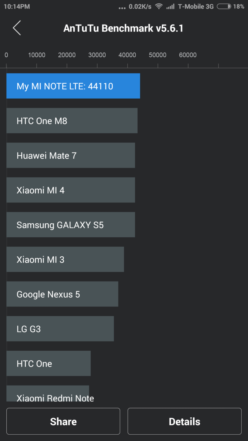 Xiaomi Mi Note Review