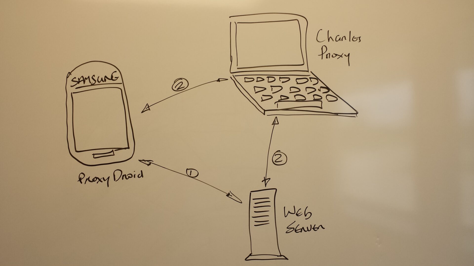 How to hide your API Key in Android - Android Authority