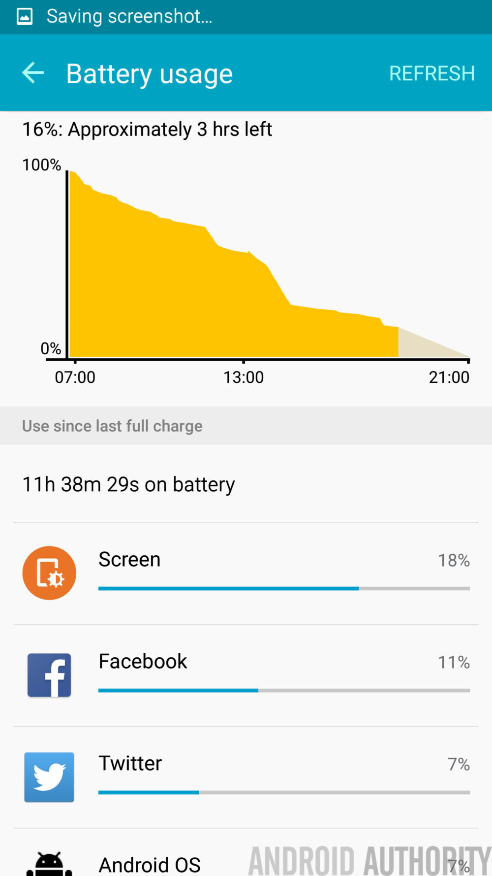 Galaxy S6 Edge Battery Life - First 24 hours - Android Authority