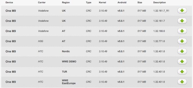 HTC publishes kernel source code for the One M9