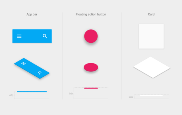 Material Design - What UI developers need to know!