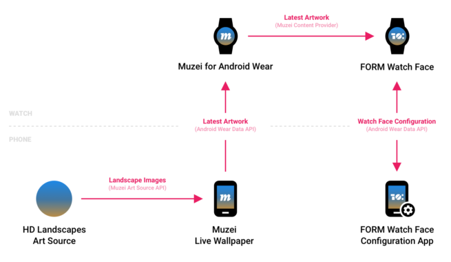 Roman Nurik’s “FORM” Watchface uses your phone's wallpaper for the ...