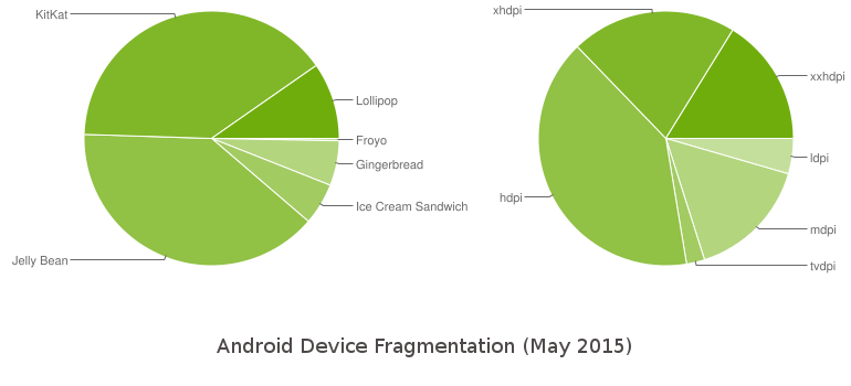 Ways to economically test your apps on a range of devices