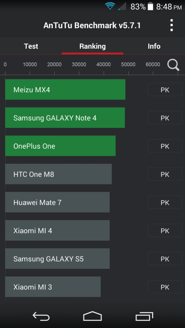 BLU Life 8 XL review: really cheap, but that comes at a price