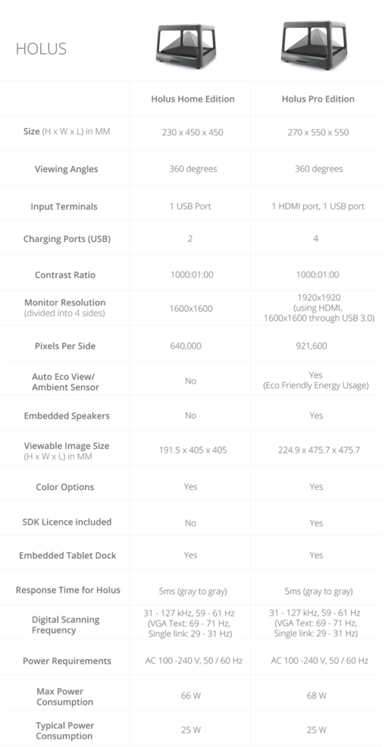 Holus brings 3D holograms to the home and office