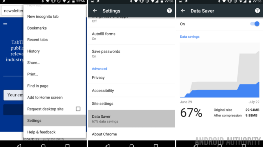 Reduce data usage, turn on data compression in Chrome - Android customization - Android Authority