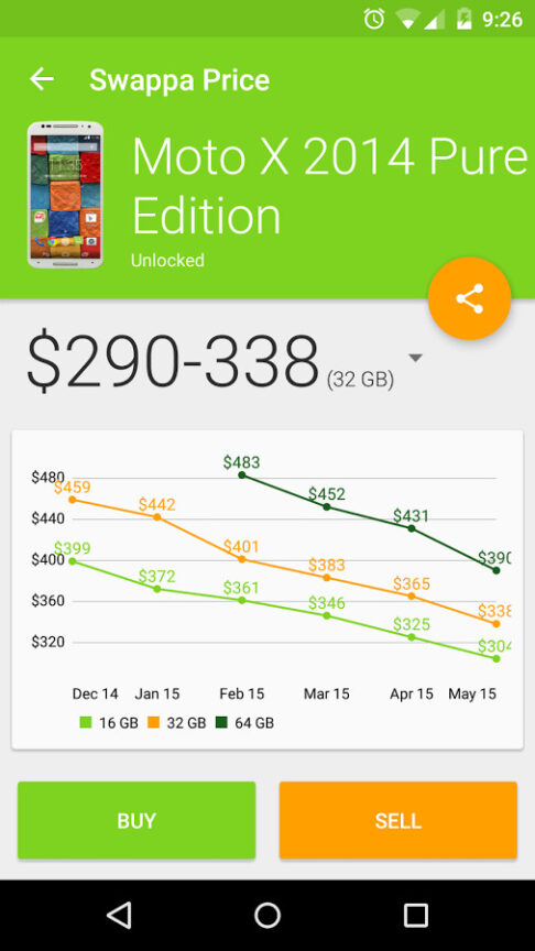 Check out how much your phone is worth with the new Swappa Price app ...