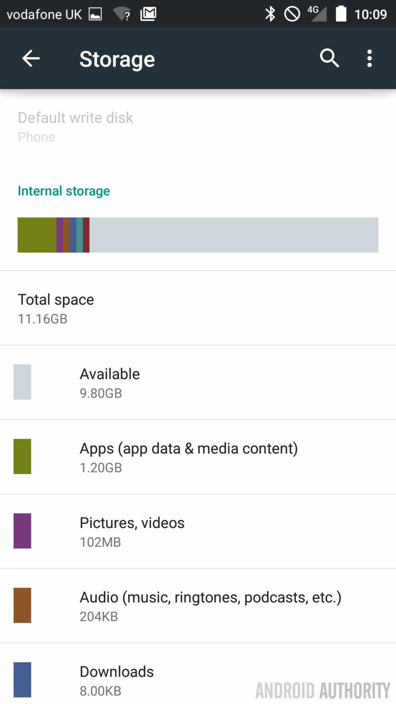 Vodafone Smart Ultra 6 review - Android Authority