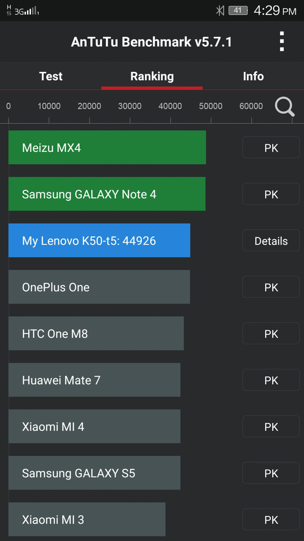 Lenovo K3 Note review