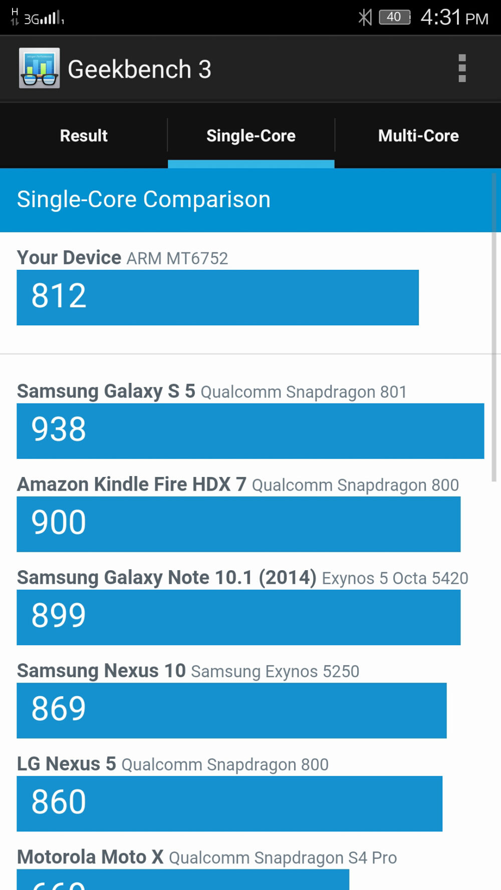 Lenovo K3 Note review