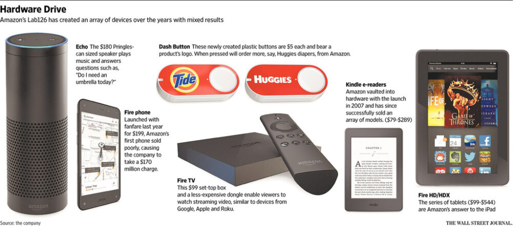 WSJ: Amazon to release a $50 6-inch Fire tablet later this year