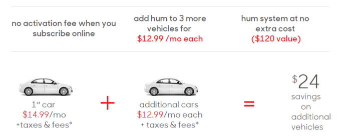 Verizon Hum turns your vehicle into a connected car