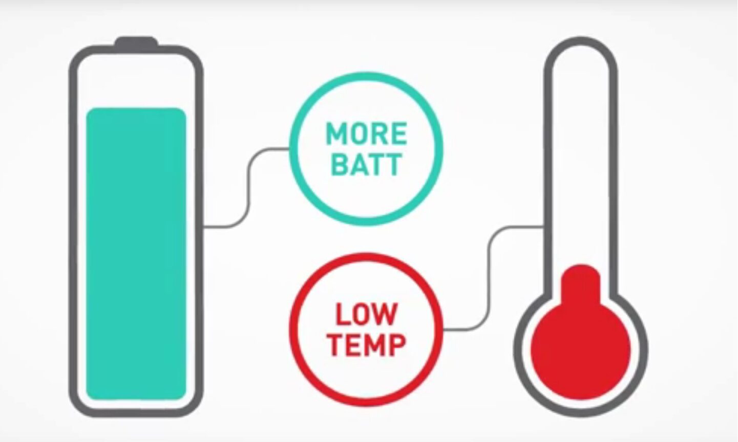 Qualcomm Kryo and heterogeneous computing explained