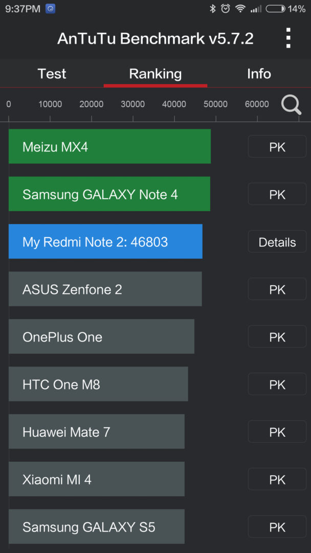 Xiaomi Redmi Note 2 review