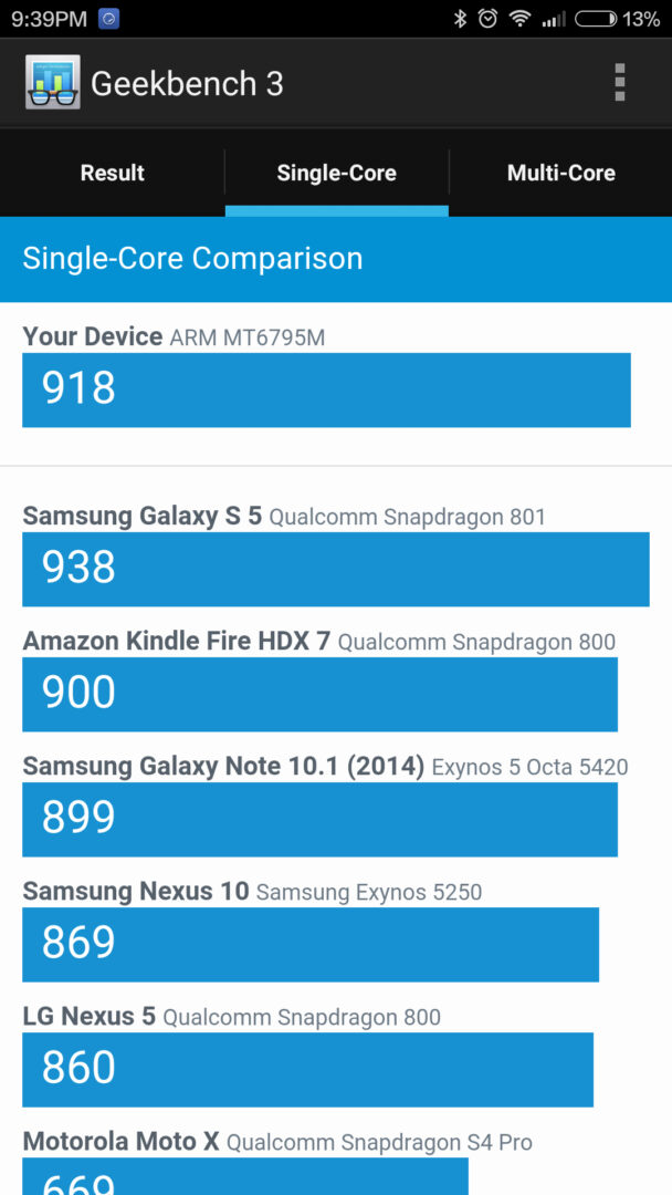 Xiaomi Redmi Note 2 review