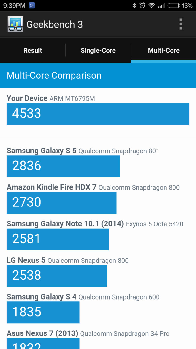 Xiaomi Redmi Note 2 review