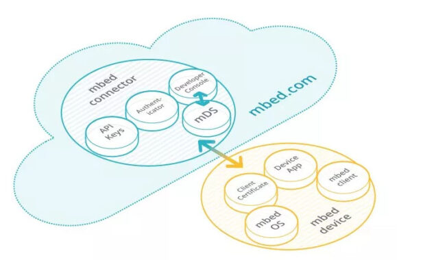 ARM releases public beta version of mbed OS