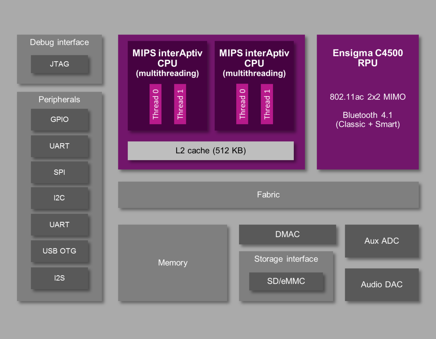 Imagination's new Ci40 Creator IoT board will run Brillo from Google ...