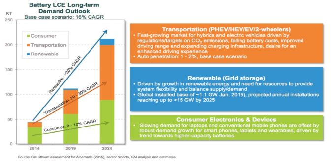 Lithium revolution: what you need to know about the vital resource of ...