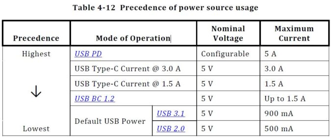 USB-C vs. USB 3.2: What's the difference? Clearing up the confusion
