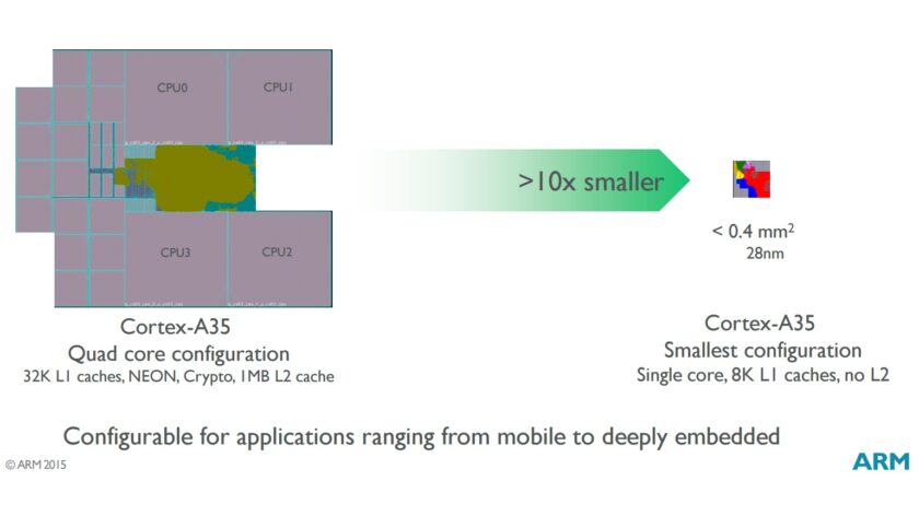 ARM announces Cortex-A35, its new power-efficient 64-bit core