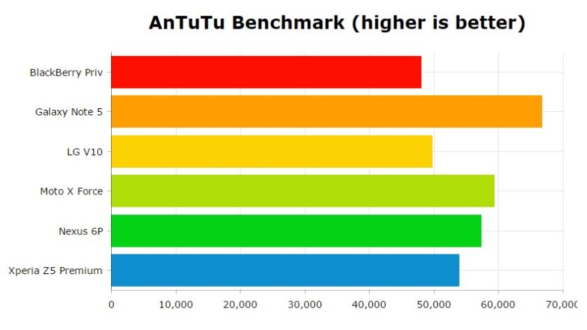 Best of Android 2015: Performance - Android Authority